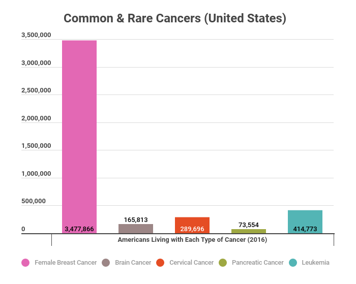 Rare Disease Statistics [2020]: Facts, Trends & Data