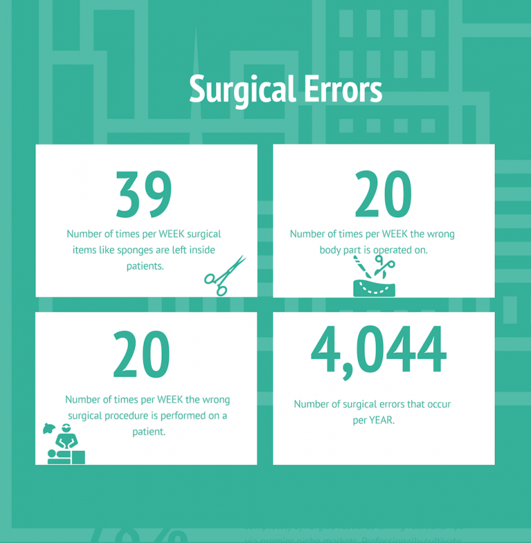 Medical Error Statistics [2020]: Deaths/Year & Malpractice Rates