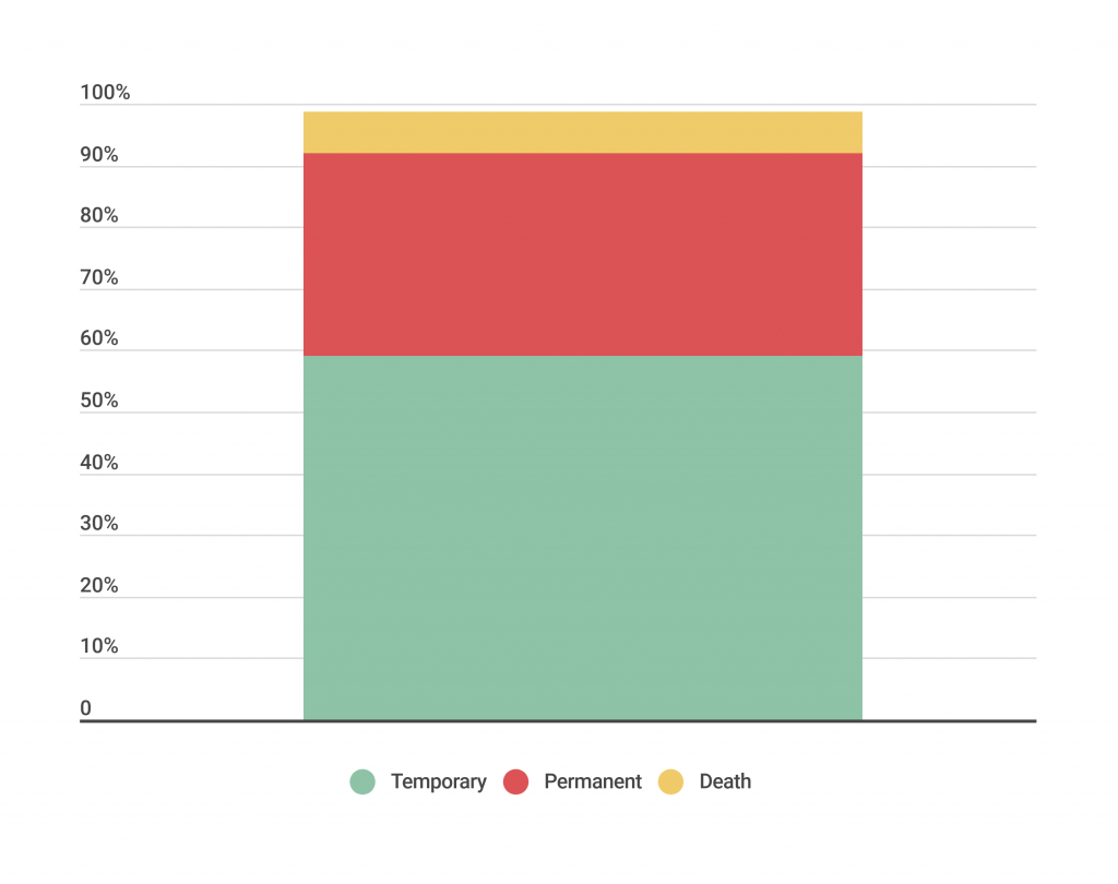 Medical Error Statistics [2020]: Deaths/Year & Malpractice Rates
