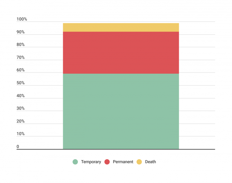 Medical Error Statistics [2020]: Deaths/Year & Malpractice Rates