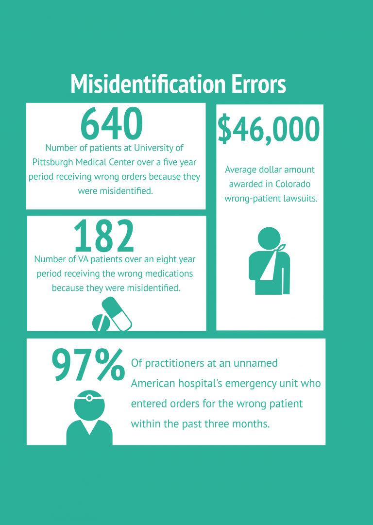 Medical Error Statistics [2020]: Deaths/Year & Malpractice Rates